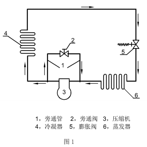 fenshen 上海奉申热气旁通阀 PTV8 PTV8BW PTV10BW PTV12W-阿里巴巴