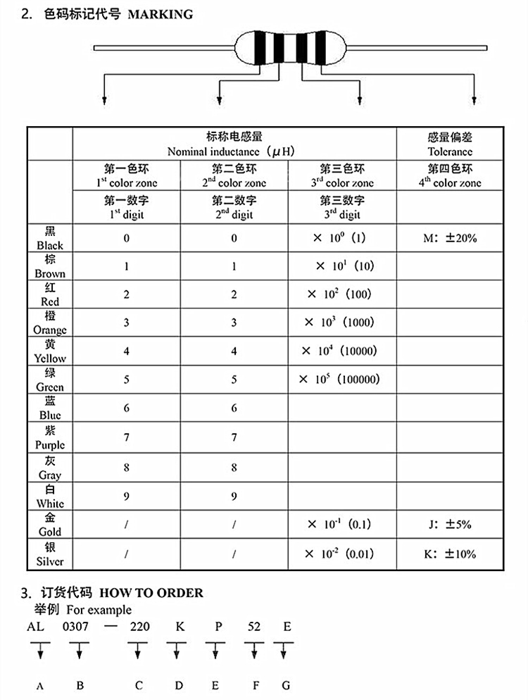 0410色环电感1/2W 100UH/220UH/470UH/1MH/2.2MH/4.7MH直插电感-阿里巴巴
