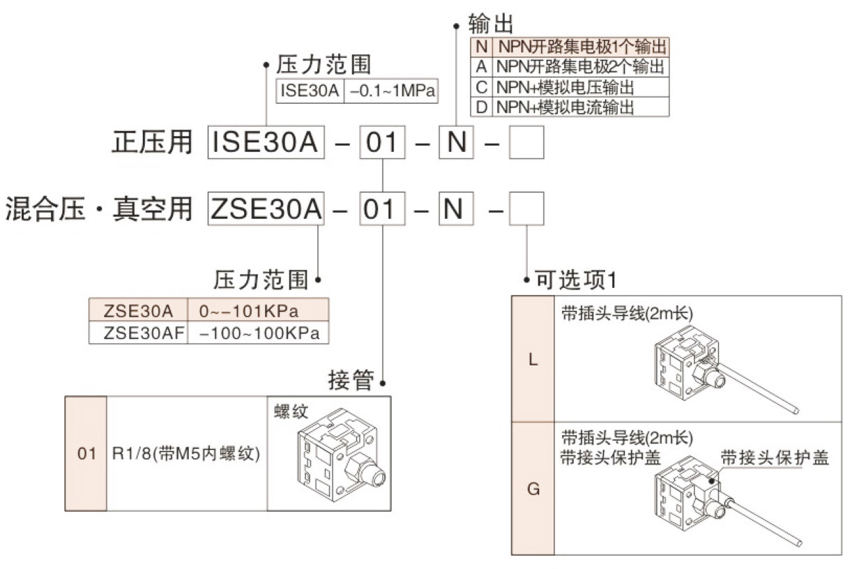 Numerical pressure switch ISE30A-01-N ZSE30AF-01-N ZSE30A-01-N-L-B ...