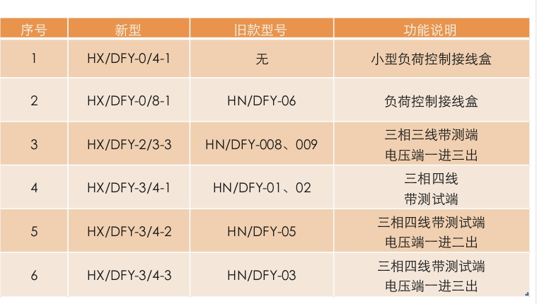 接线端子 华讯 HX/DFY系列 计量接线盒 纯铜端子 接线盒-阿里巴巴