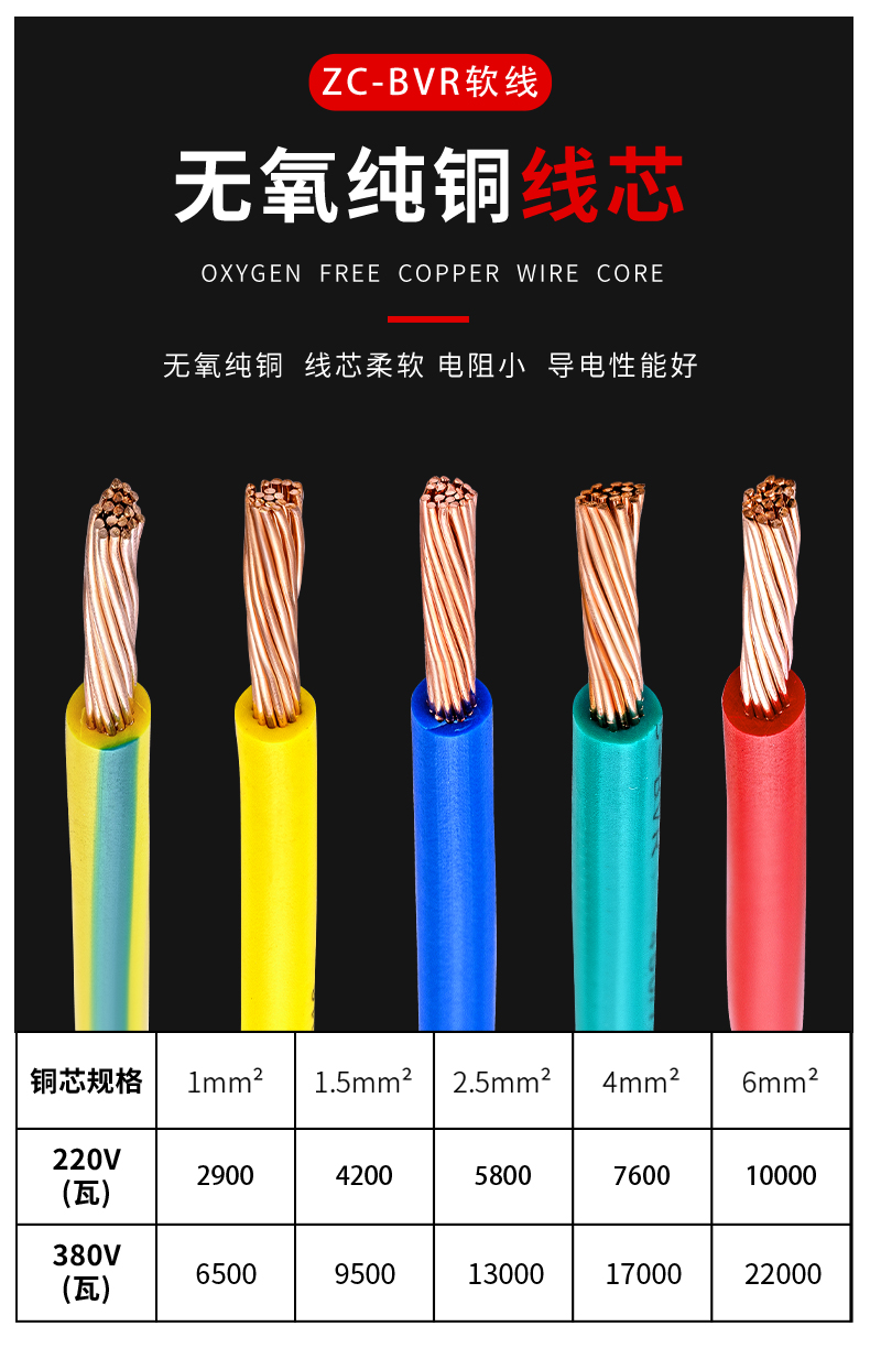 优惠供应 BVR-6 ZR-BVR-6 ZC-BVR-6 原厂 正泰 多股铜芯电线-阿里巴巴