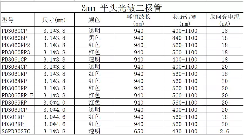厂家直销 SMD 大芯片 光敏二极管 PD7504 硅光电池
