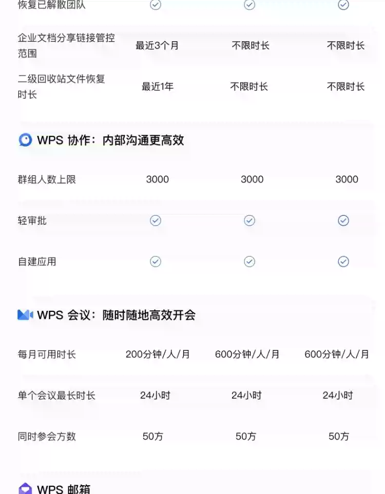 【WPS企业版】WPS365商业协作版1年激活码官方正品正版金山WPS