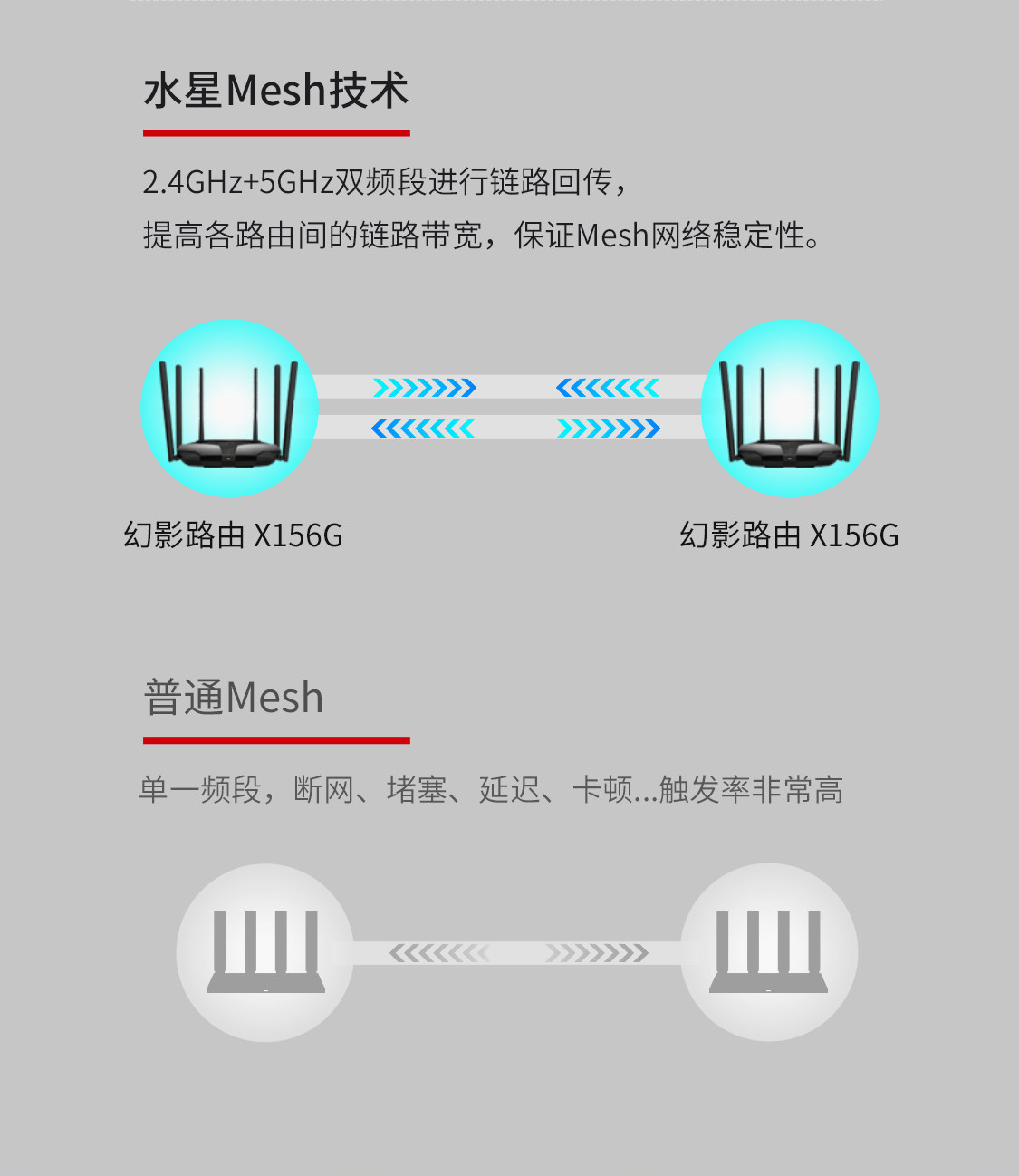水星 幻影路由 X156G AX1500双频千兆Wi-Fi6无线路由器6根高增益