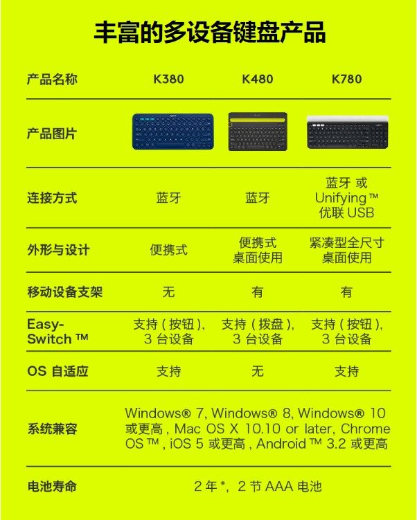 罗技K580/K780键盘怎么连iPhone/iPad？一问搞定无线蓝牙操作-好物推荐-淘宝好物网