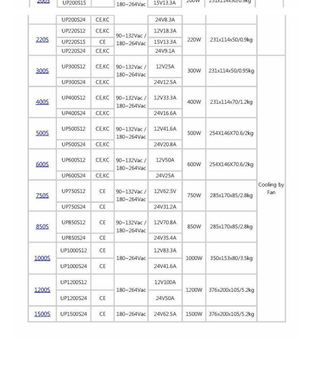 韩国UNION电源全系列优势供应UP100S24，UP50S24, UP75S24-阿里巴巴
