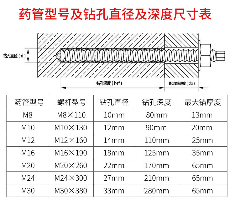 國標高強度化學錨栓 化學螺栓/螺絲/蓬脹螺絲M10/M12/M14/M16
