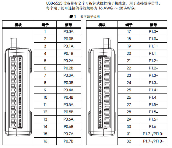 NATIONAL INSTRUMENTS, NI USB 6009/ 6008/ 8451/ 6525 Tested, Good | eBay