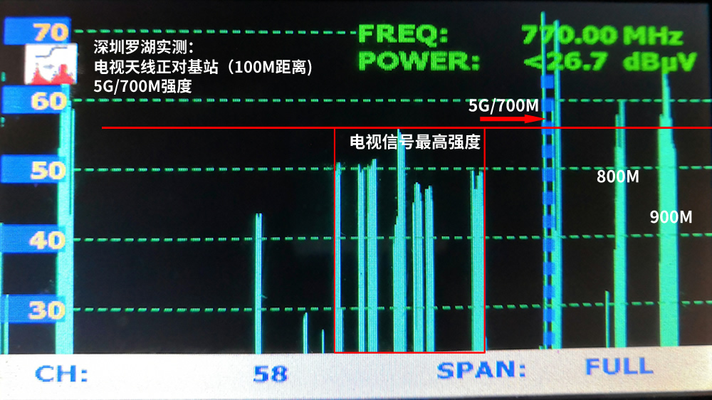 菁华地面波DTMB UHF抗5G/700M干扰滤波器，真的那么神奇吗？🤔-分配器/分频器/分支器-淘宝好物网