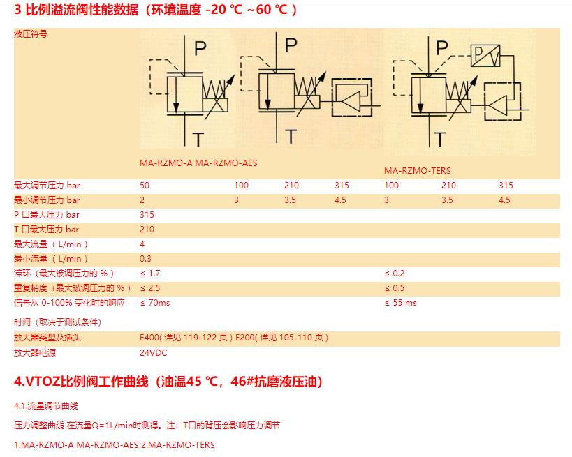 原装VTOZ先导式比例溢流阀MA-RZMO-AES-030/210/1-阿里巴巴