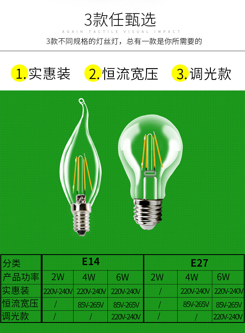 e24灯泡是什么意思,怎么分辨e12与e14,e24和e14是什么意思_大山谷图库