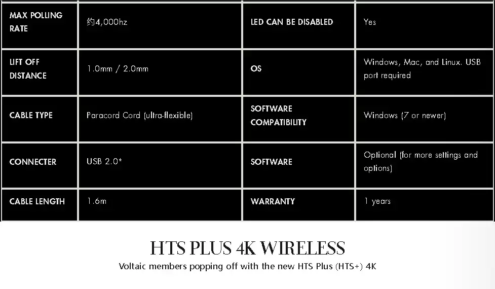 正品全新g-Wolves游狼HTS PLUS 4K 8K无线鼠标 顺丰包邮 保修一年