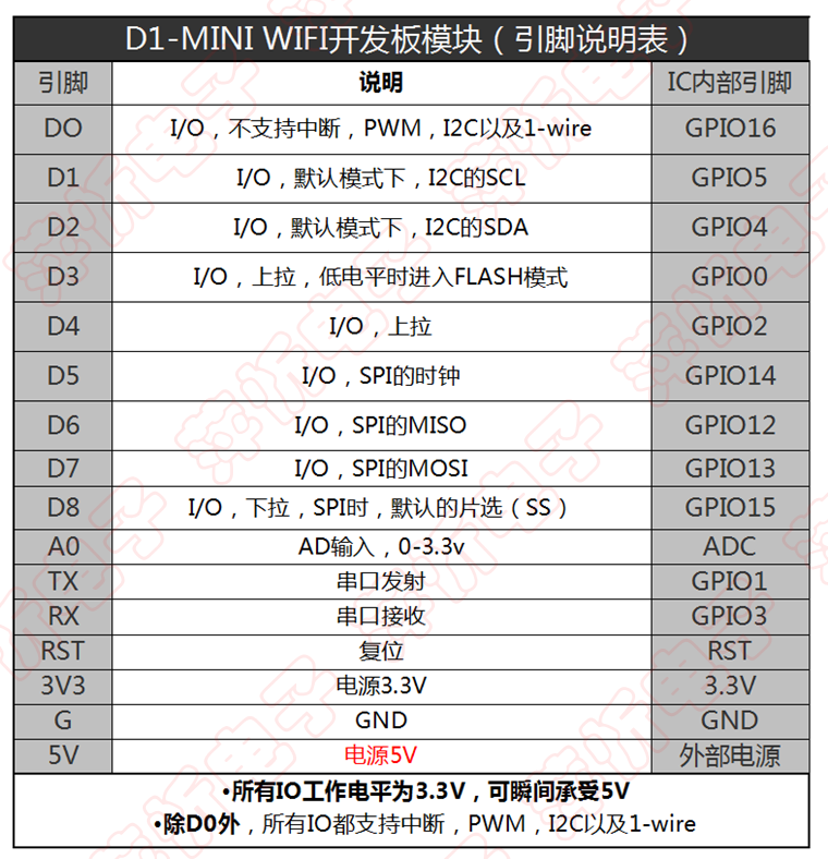 MICRO SD TF CARD TF卡读写模块FOR D1 mini WIFI扩展板学习板-阿里巴巴