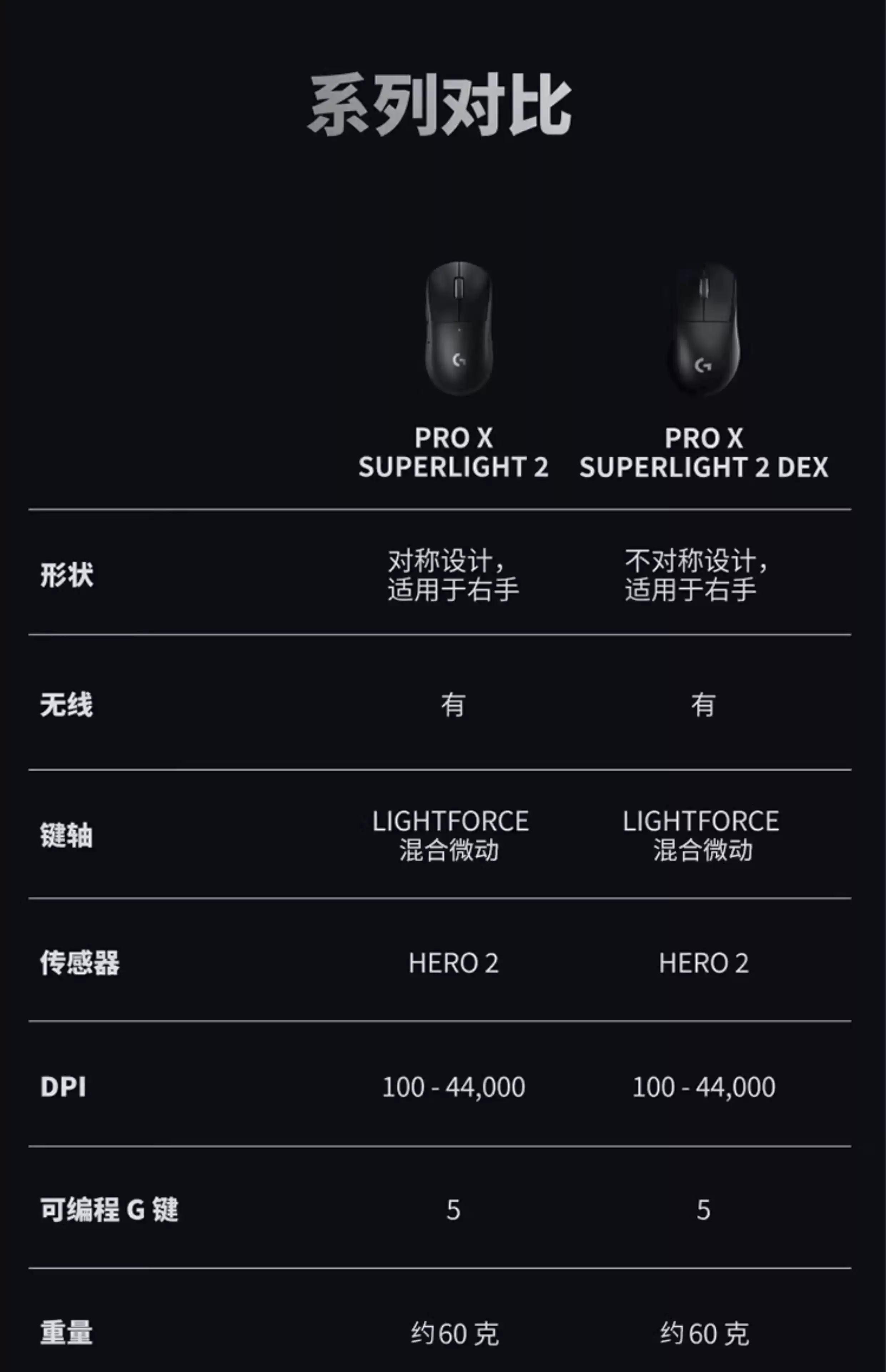 罗技GPW4鹰眼狗屁王四代无线鼠标双模电竞游戏8K轻量化GPRO拆包