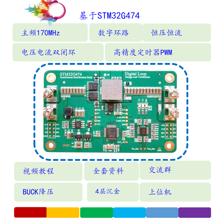 STM32G474数位电源开发板 意法半导体高精度恒压恒流源评估板