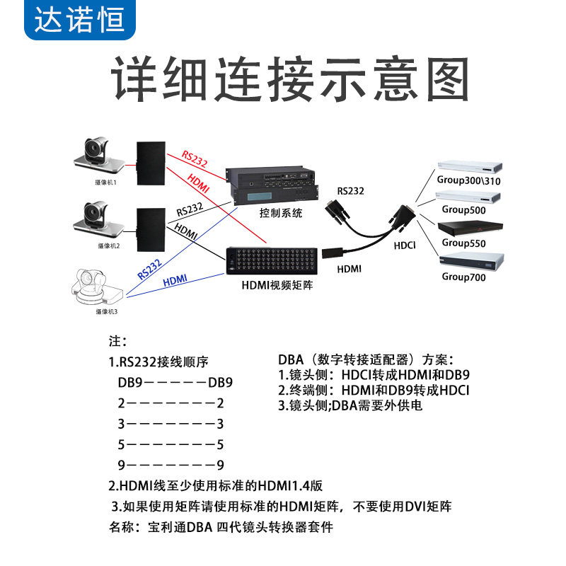 Danoheng new polycomHDCI to HDMI DB9 converter DBA fourth generation ...