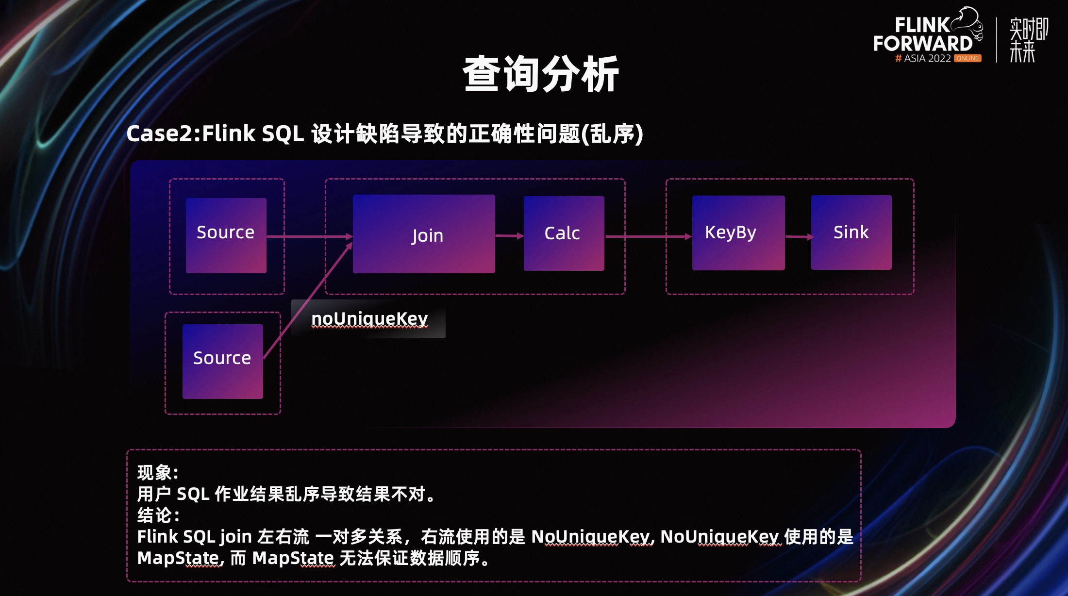 Flink SQL 在美团实时数仓中的增强与实践-阿里云开发者社区