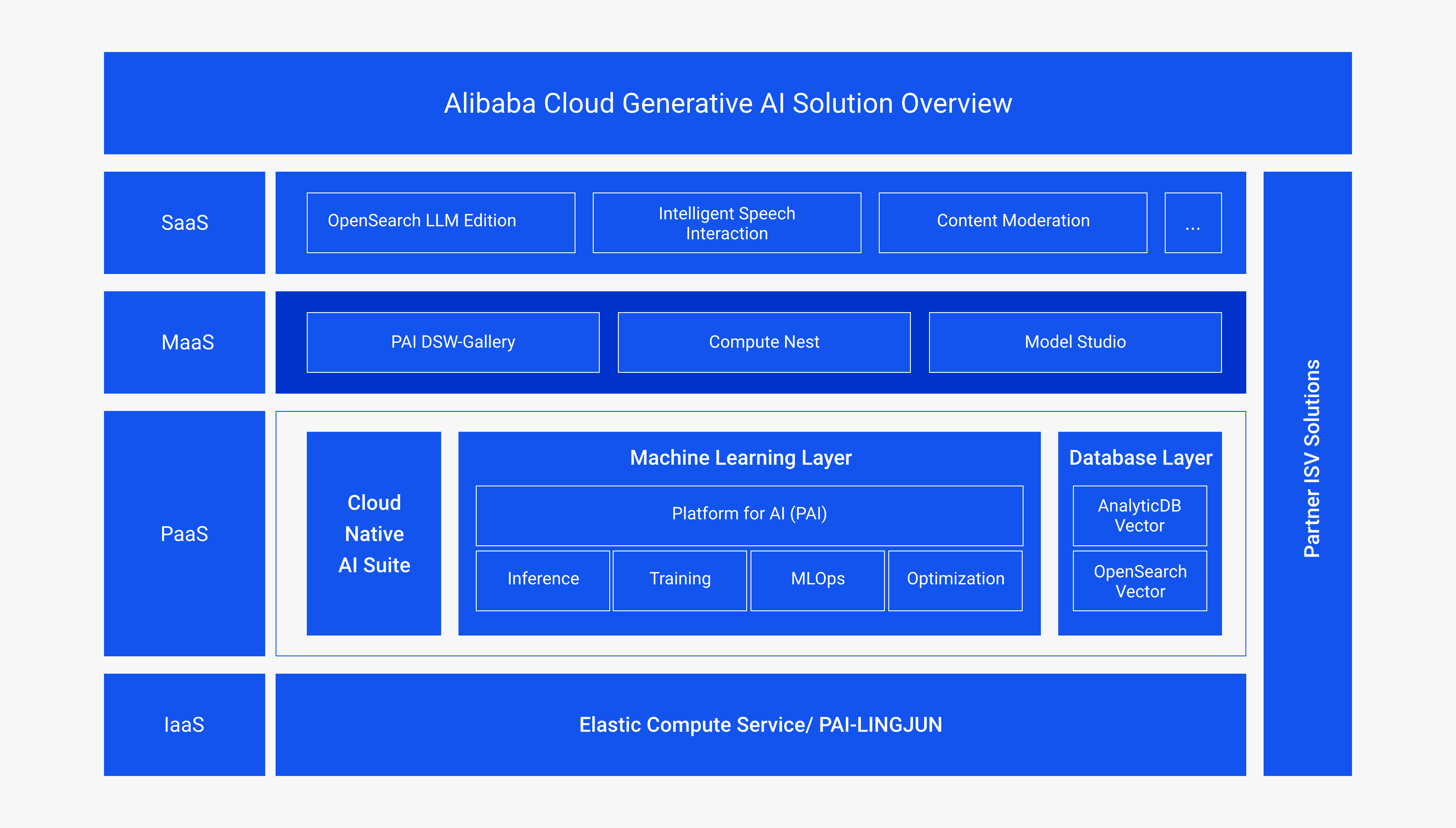 Alibaba Cloud AI Alliance