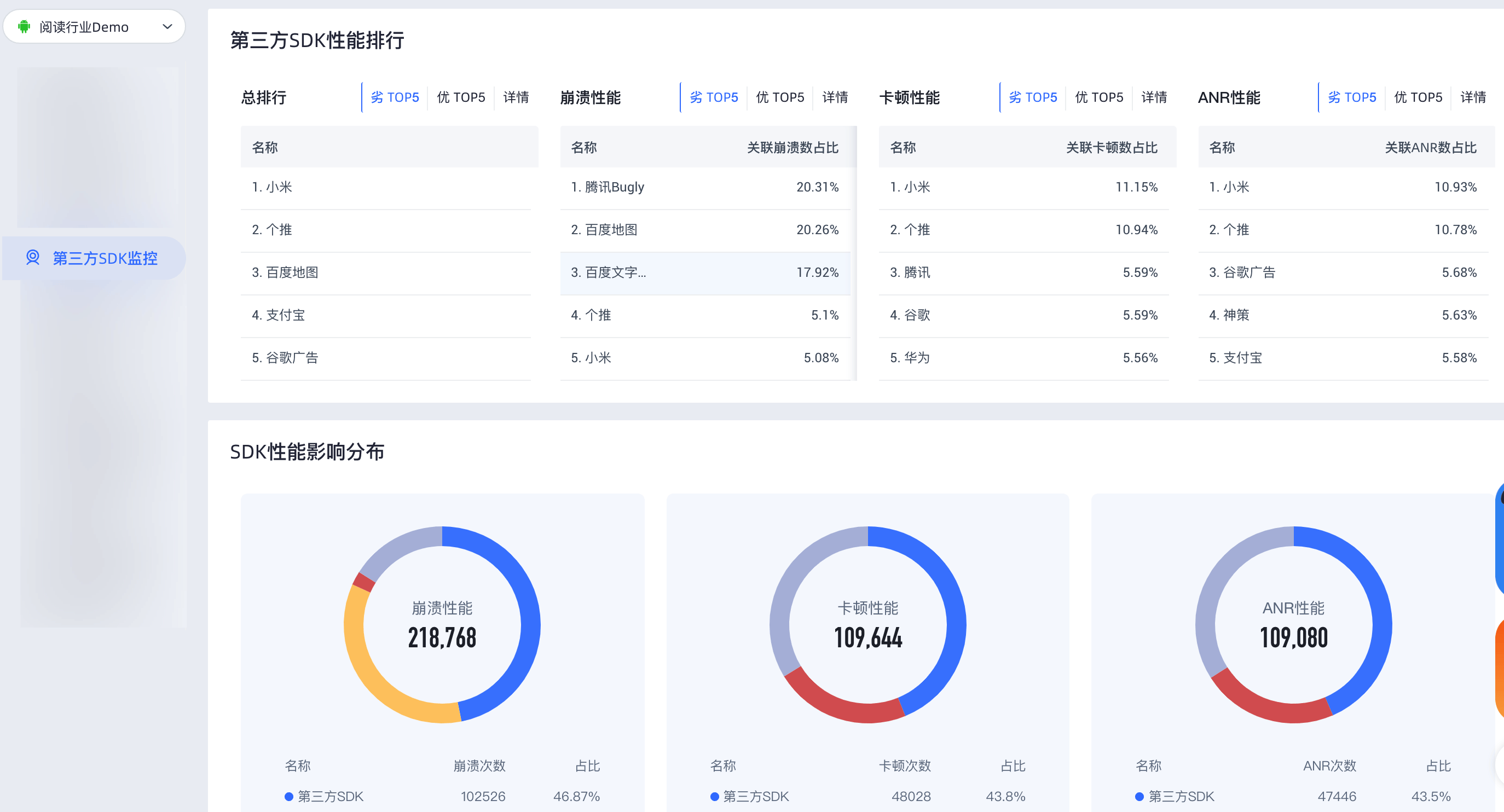 友盟+资讯详情：近期，APM做了这些能力优化