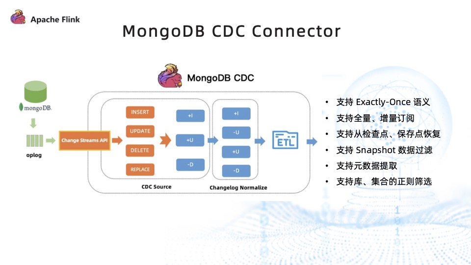 Flink CDC MongoDB Connector 的实现原理和使用实践-阿里云开发者社区