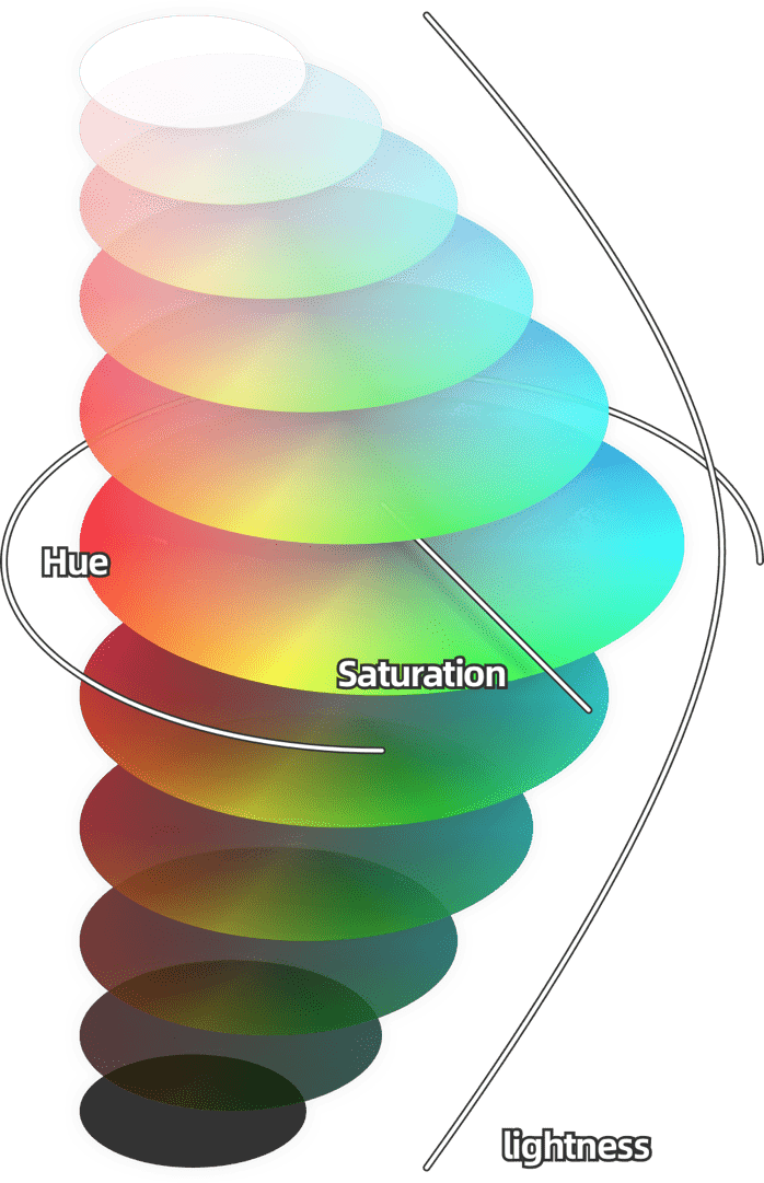 Xconsole | 阿里云产品设计研发解决方案