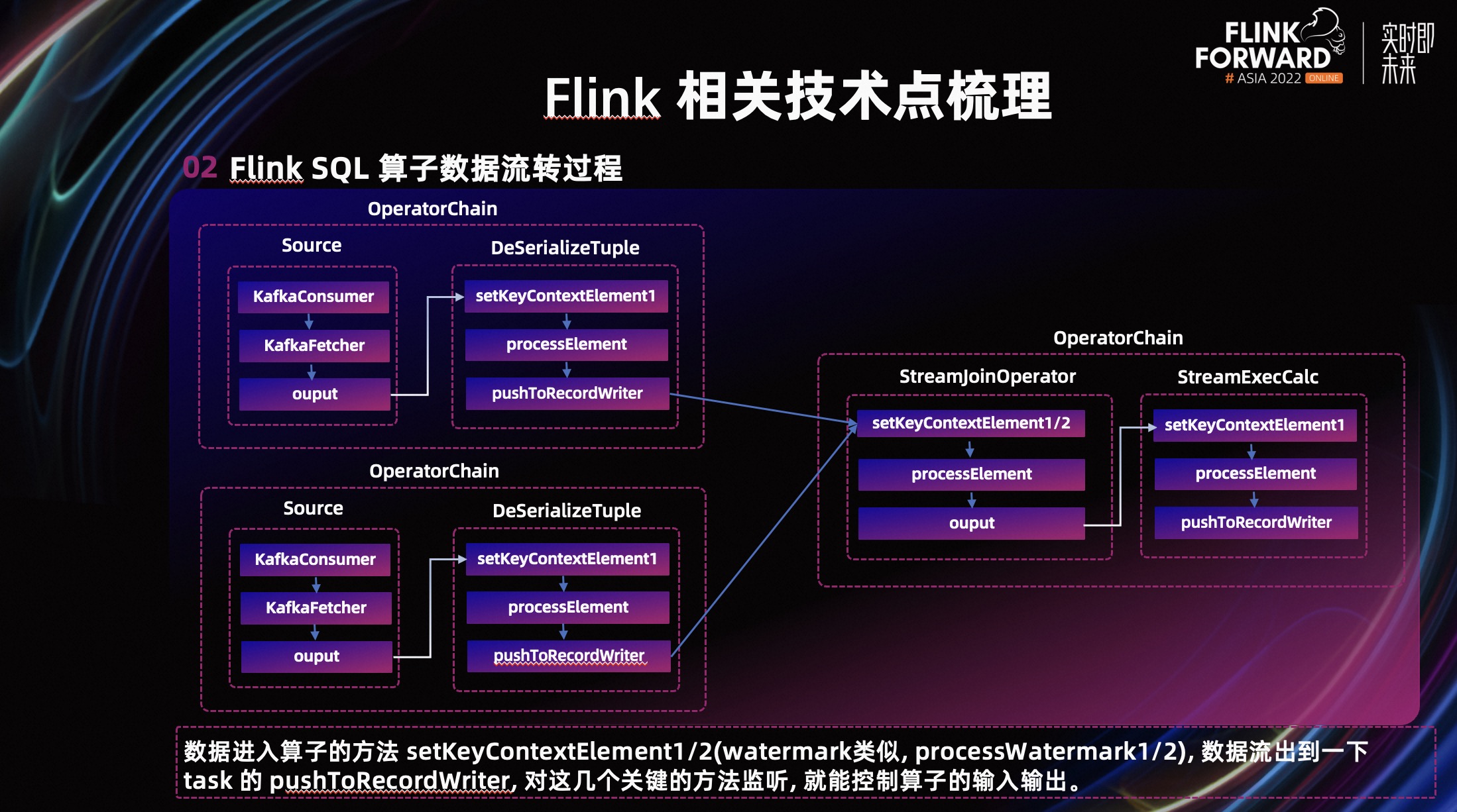 Flink SQL 在美团实时数仓中的增强与实践-阿里云开发者社区