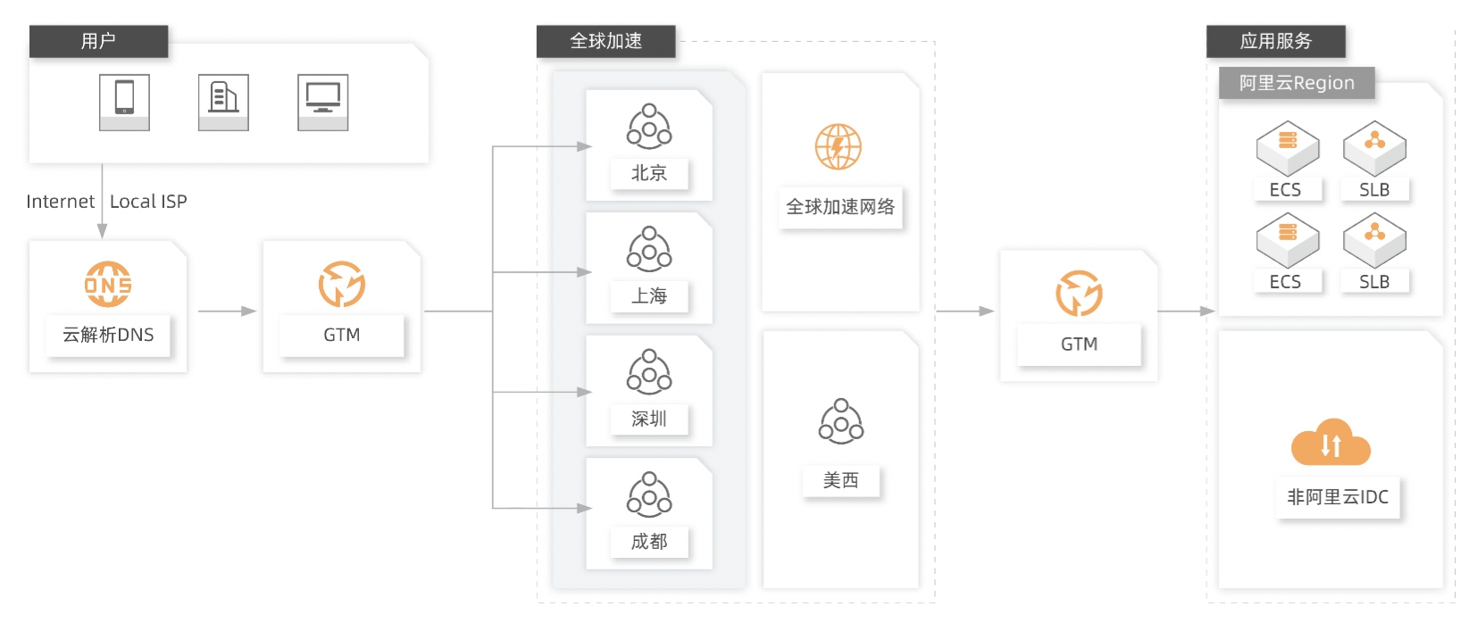 Alibaba Cloud DNS_智能 DNS 管理_網站域名管理-阿里雲