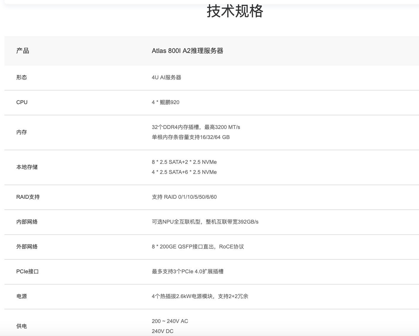 910B 64G*8 推理服务器 Atlas 800I A2