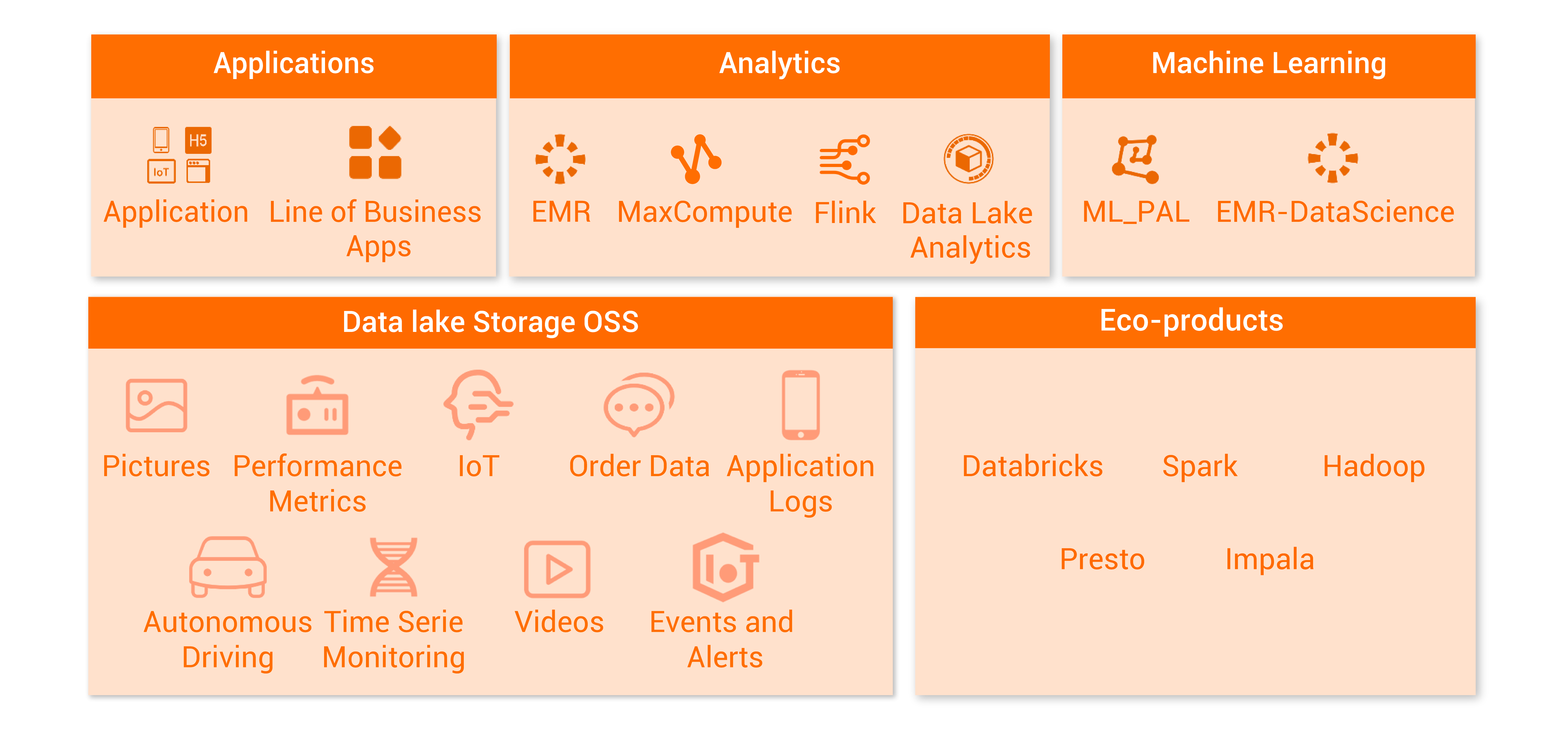 Object Storage Service (OSS)-alibabacloud
