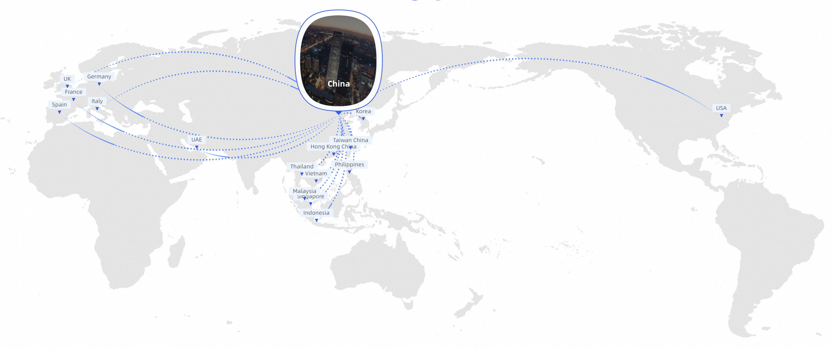 Alibaba International Careers