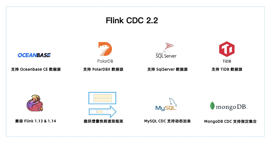 Flink CDC 2.2 正式发布，新增四种数据源，支持动态加表，提供增量快照框架-阿里云开发者社区
