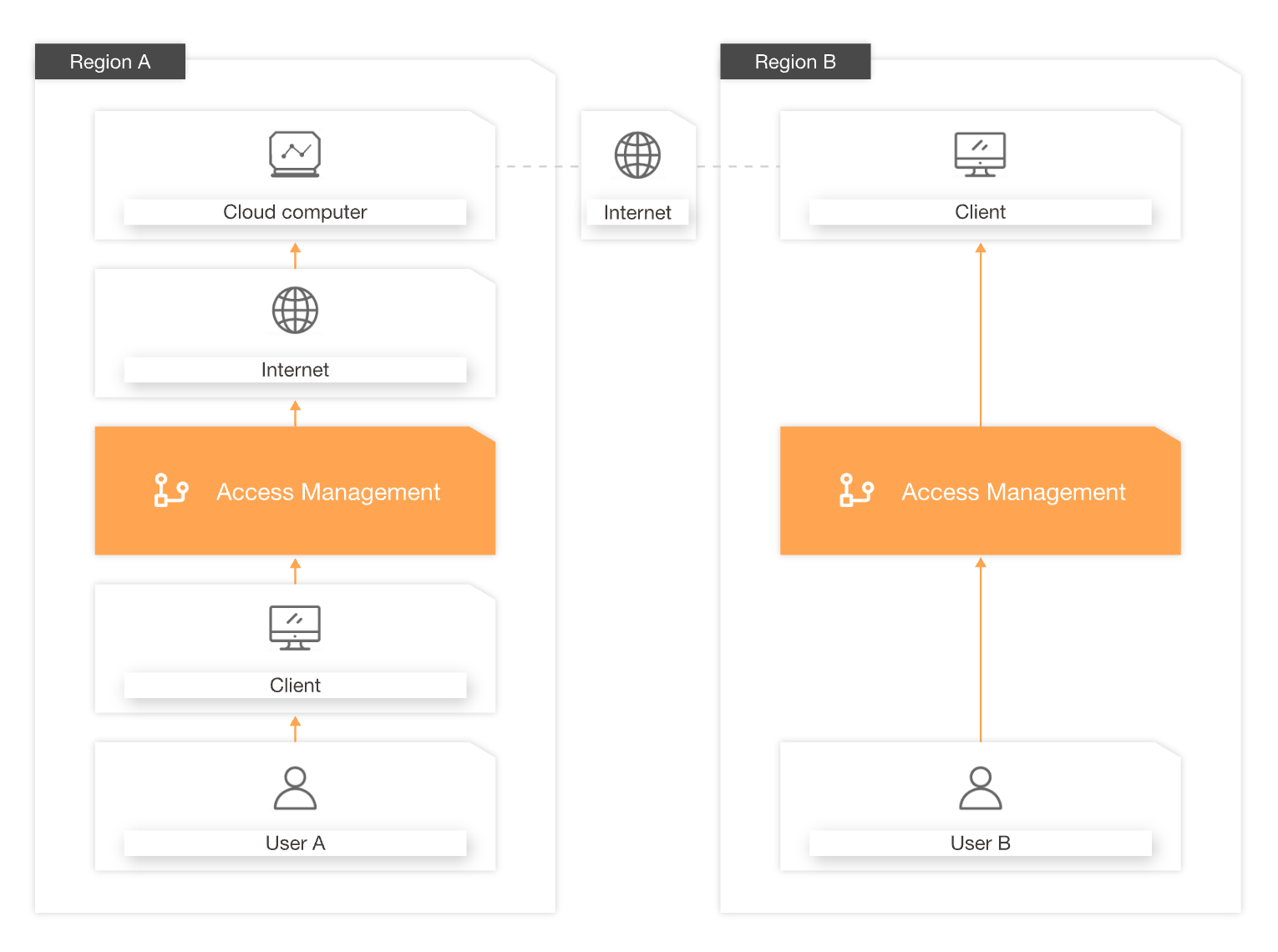 Elastic Desktop Service (EDS) - Virtual Desktop｜Alibaba Cloud