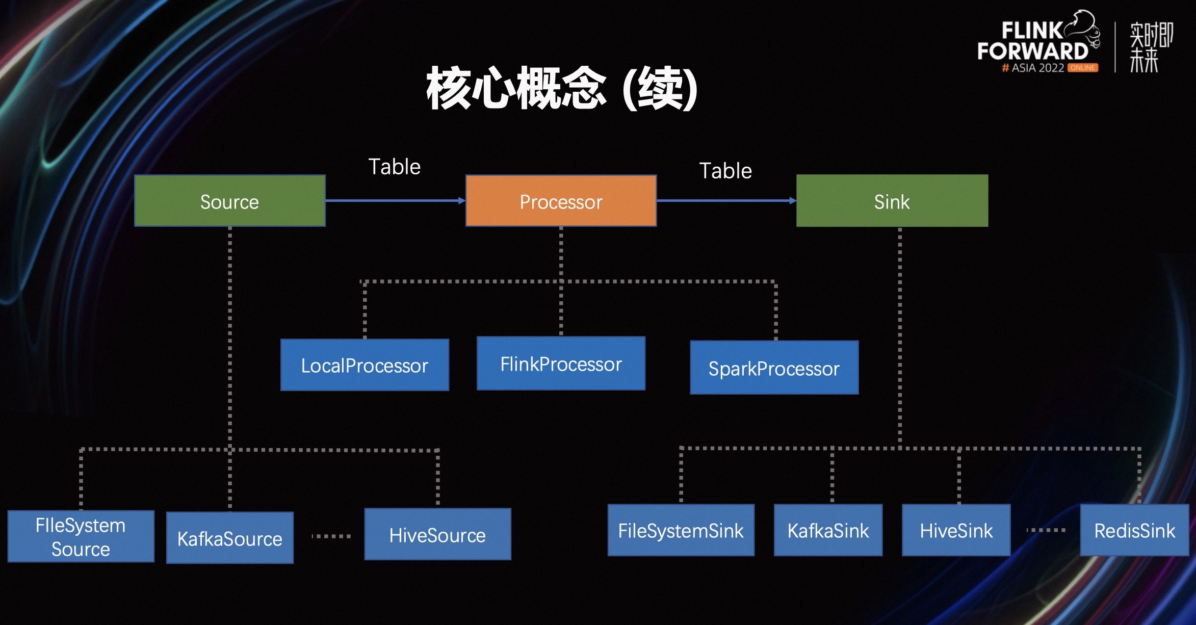 详解FeatHub流批一体实时特征工程平台架构与API-开发者社区-阿里云