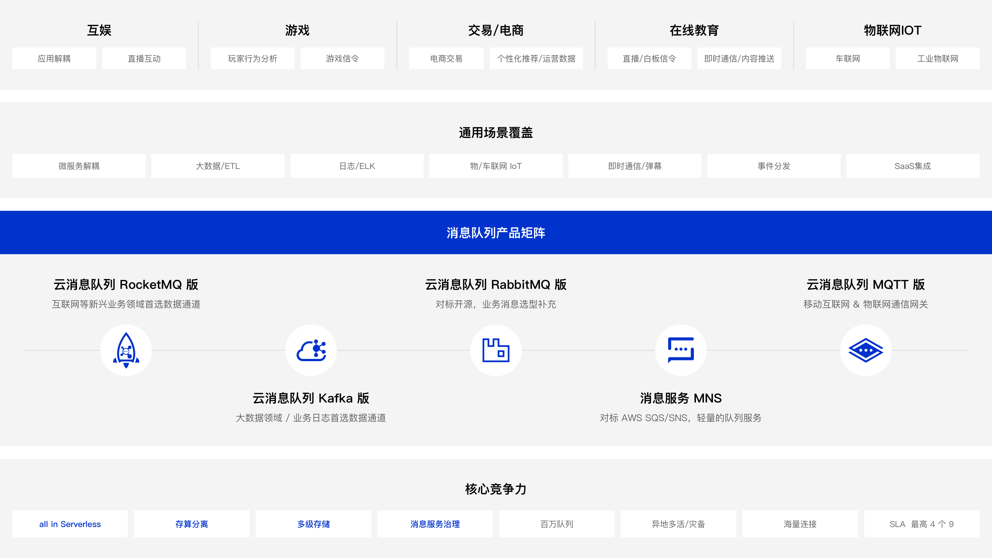 云消息队列 ApsaraMQ_打造消息服务生态-阿里云