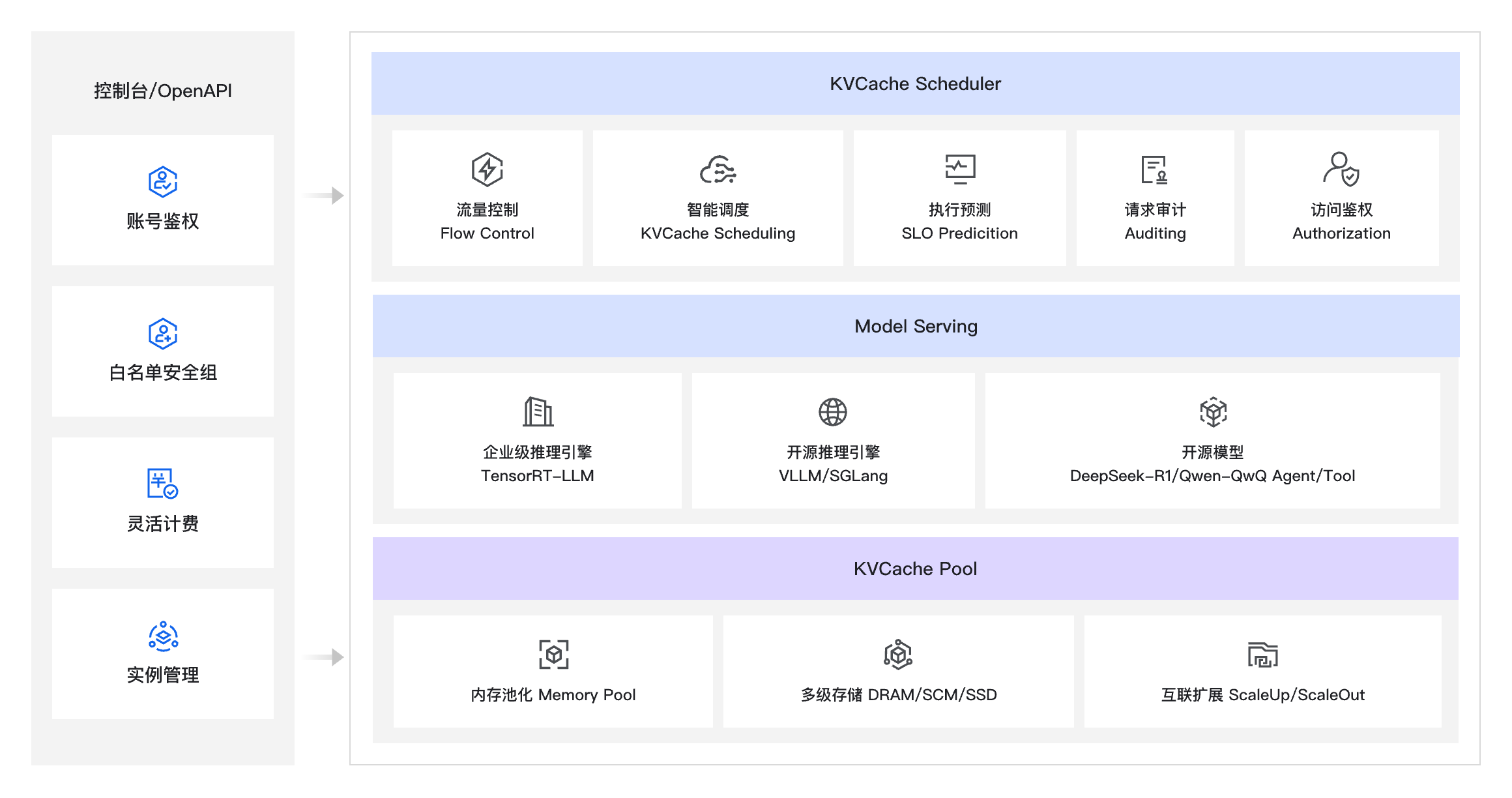 Tair KVCache_动态分级缓存_LLM推理缓存_数据库-阿里云