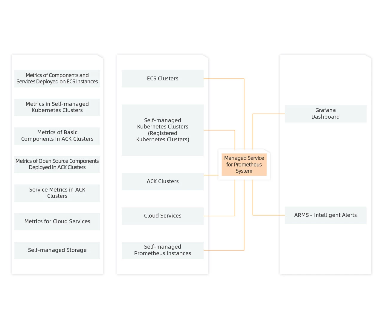 Application Real-Time Monitoring Service_ARMS_APM service-Alibaba Cloud