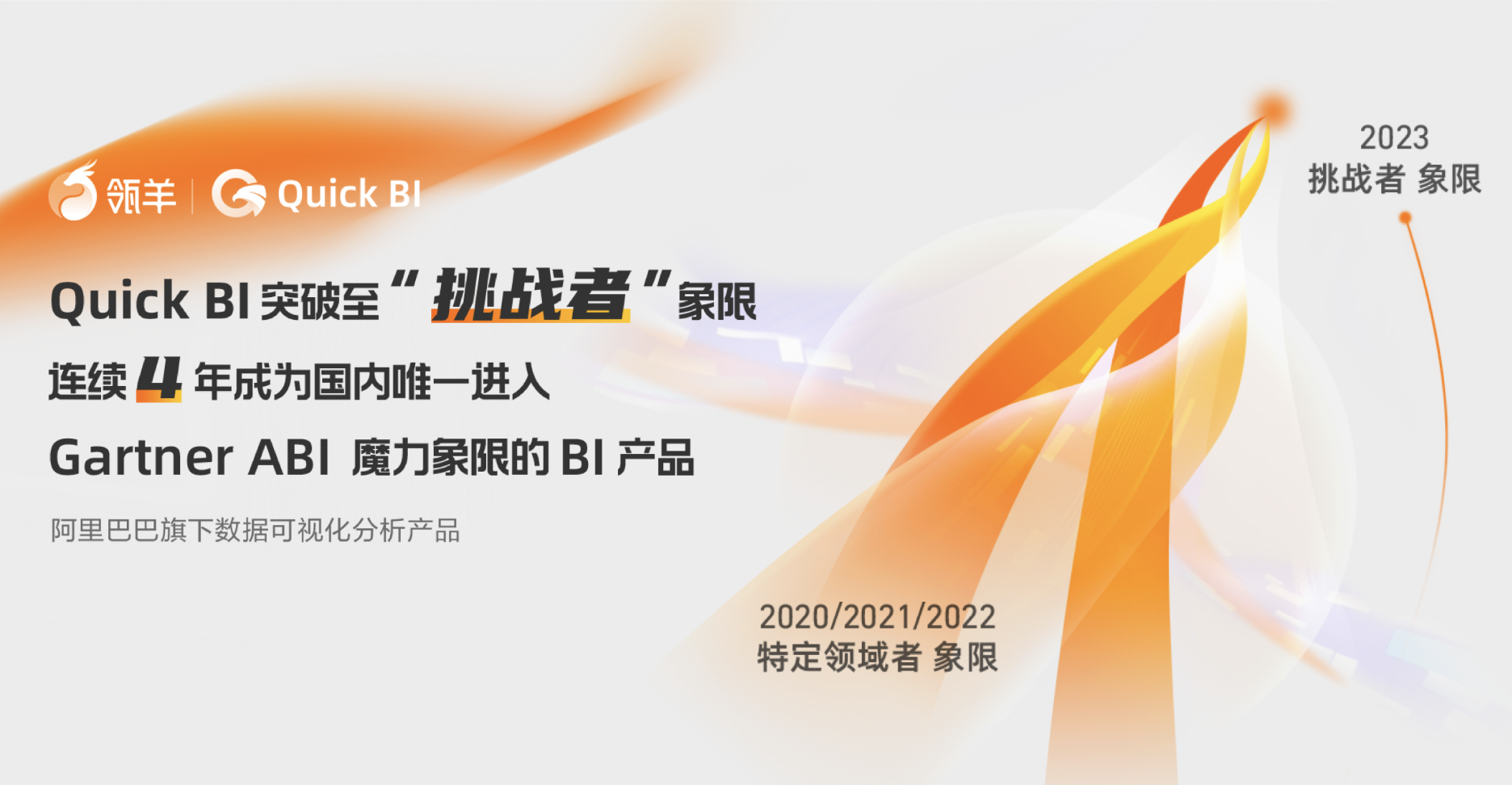 5000字详解｜Quick BI缘何吸引众多权威机构，四入Gartner并完成象限突破
