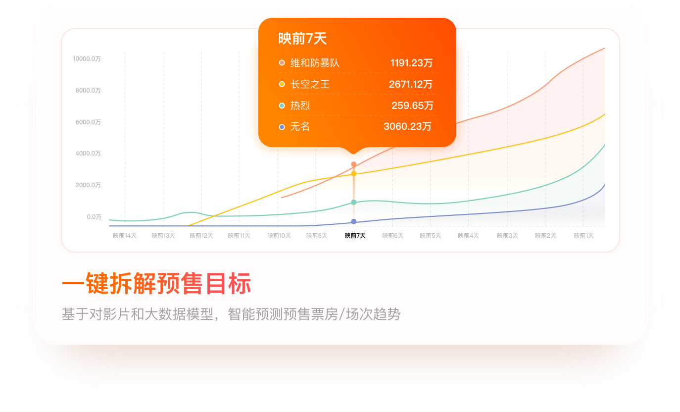 灯塔-宣发服务平台