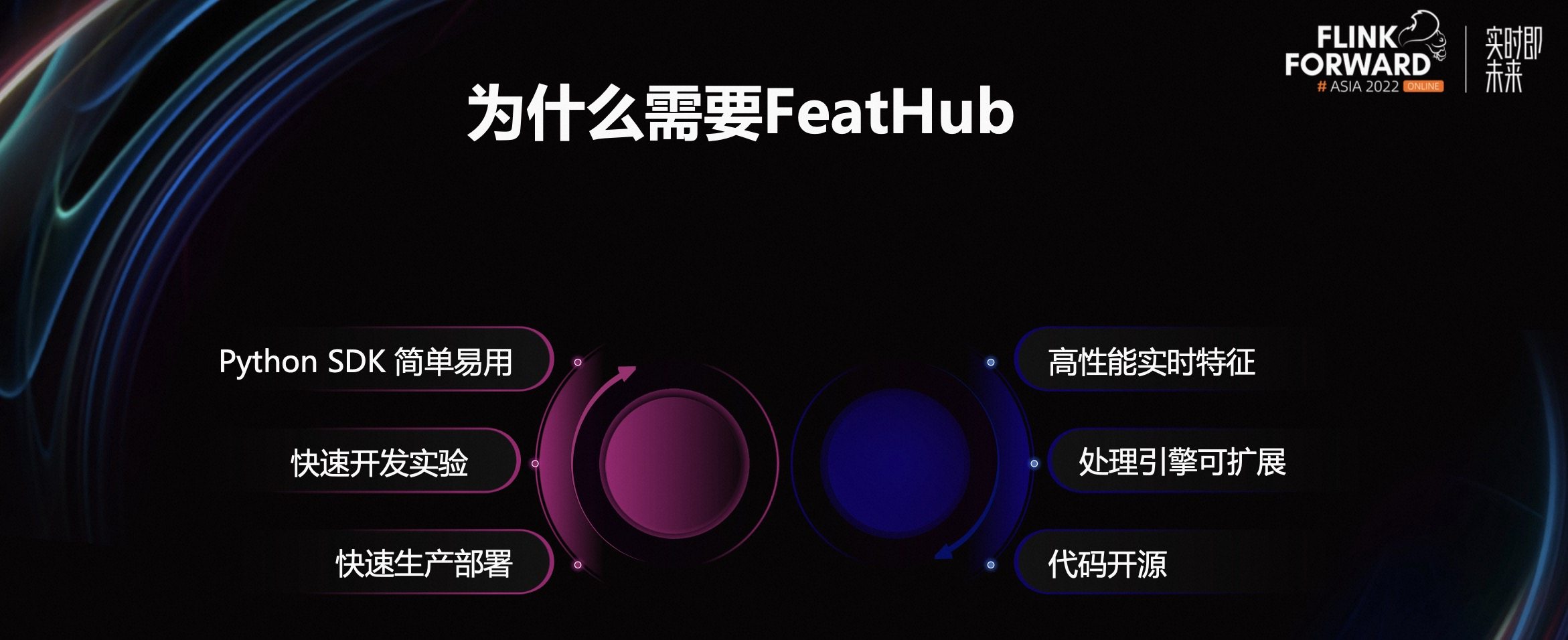 详解FeatHub流批一体实时特征工程平台架构与API-开发者社区-阿里云