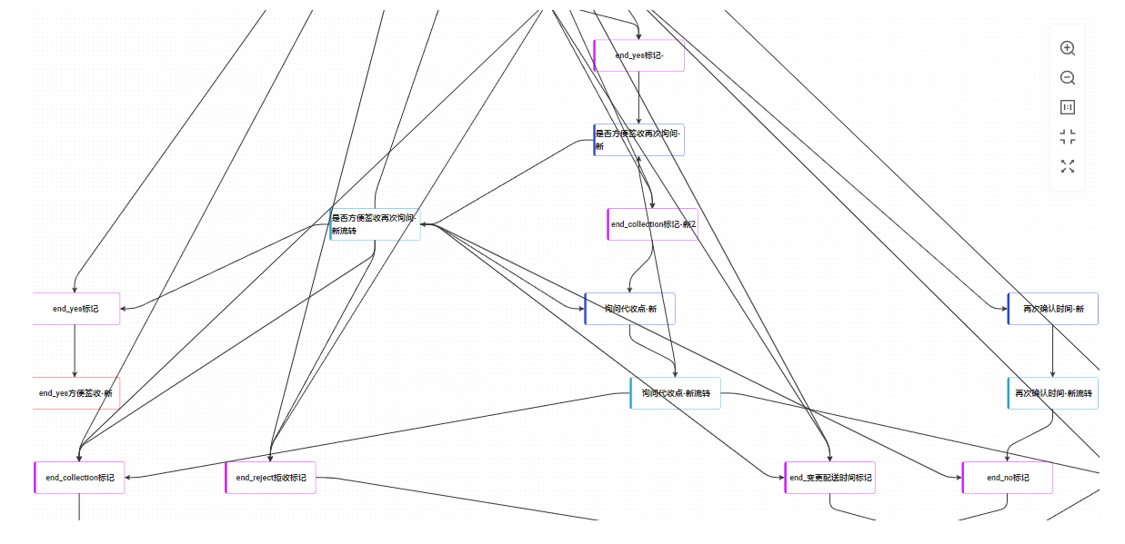 请问怎么修改快速上手中的连线规则,曲线变直角 · antvis XFlow · Discussion #274 · GitHub