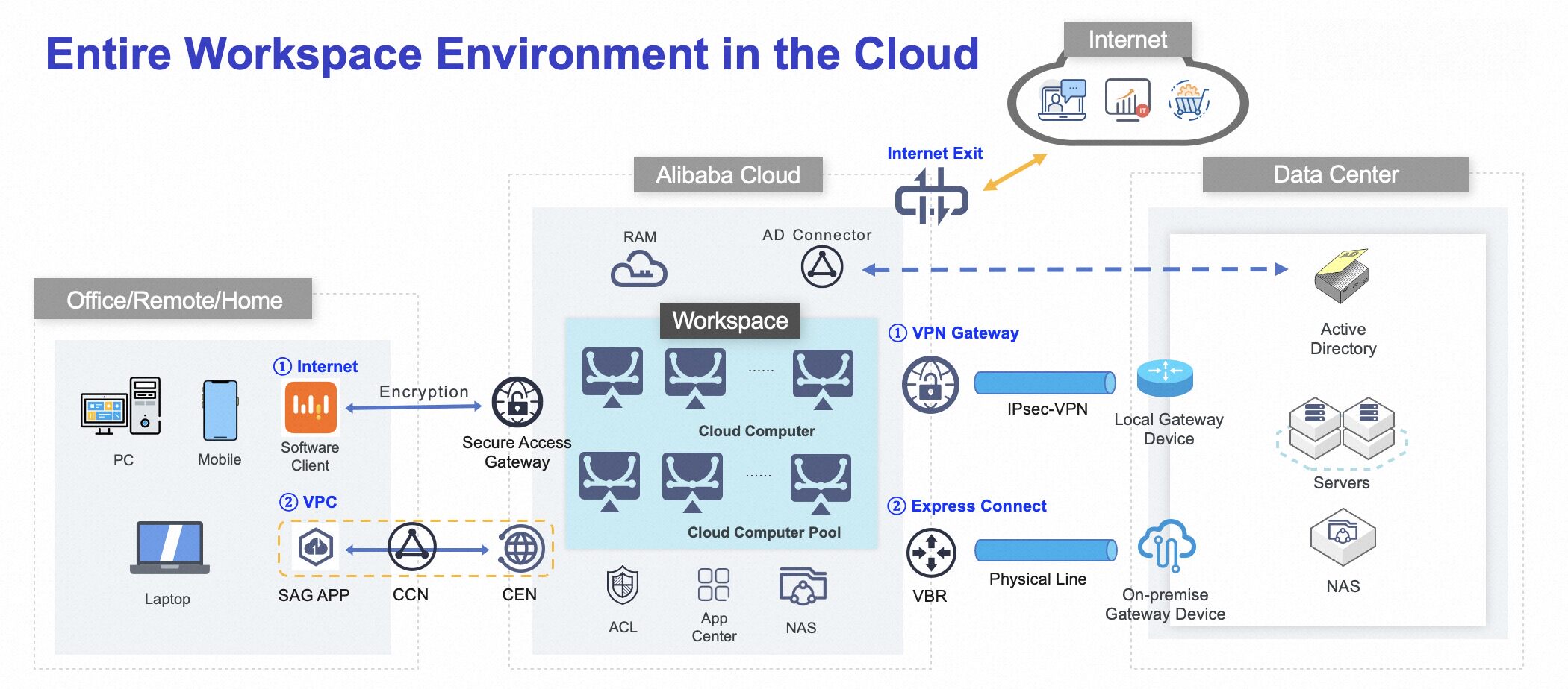 Secure Cloud Computing: Best Practices for Remote Work Efficiency and ...