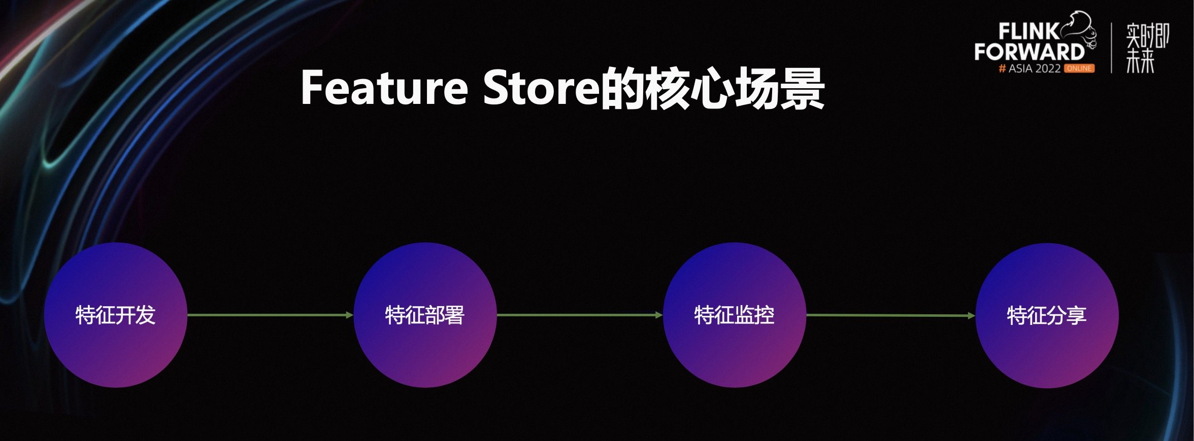 FeatHub：流批一体的实时特征工程平台-阿里云开发者社区