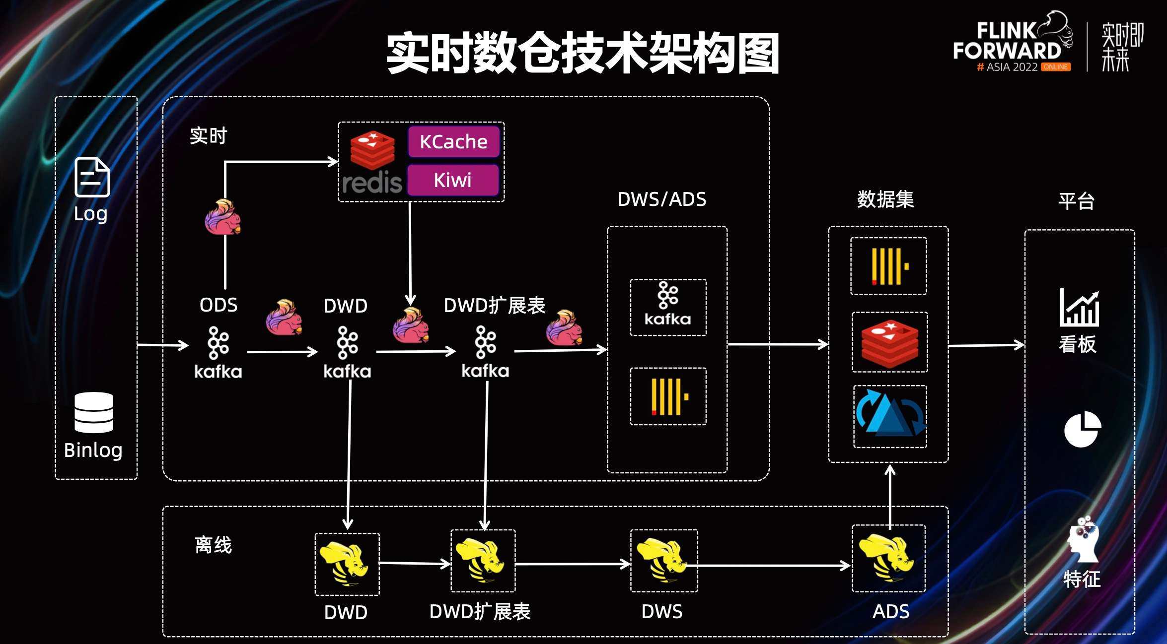 快手基于 Apache Flink 的实时数仓建设实践-阿里云开发者社区