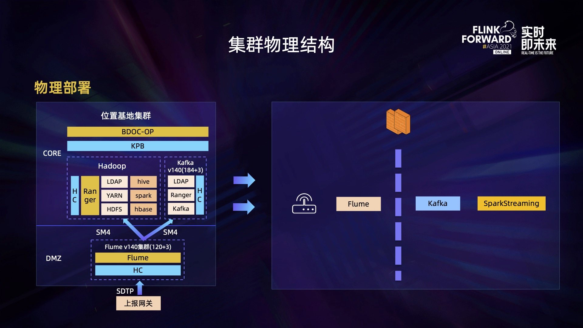 大数据 - The practice of Apache Flink in mobile cloud real-time computing - 个人文章 - SegmentFault 思否
