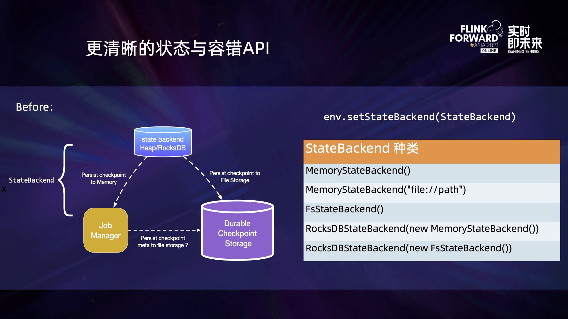 Flink State - Backend Improvements and Evolution in 2021-阿里云开发者社区
