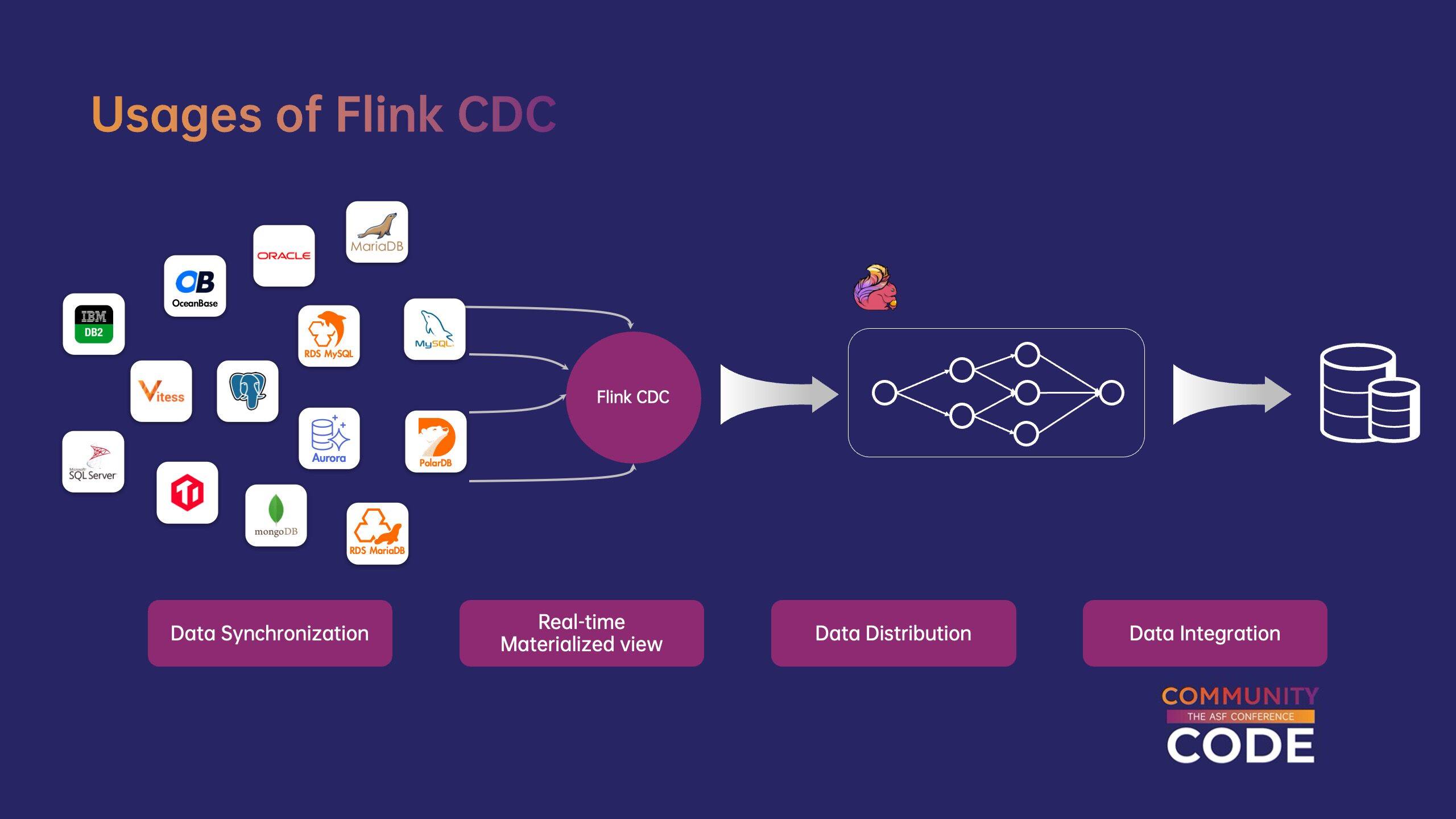 Apache Flink学习网
