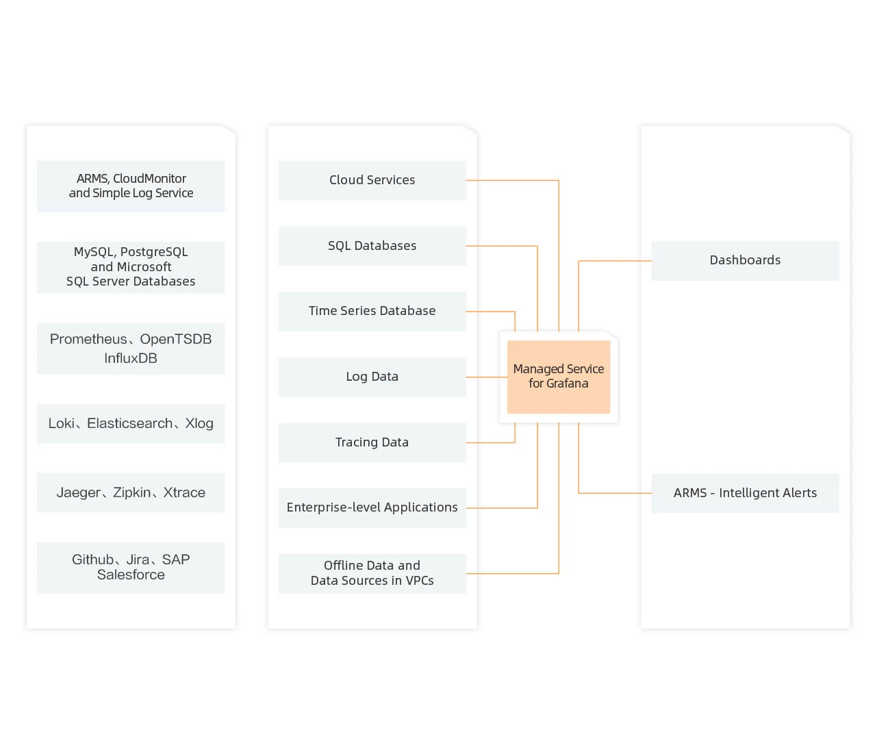 Application Real-Time Monitoring Service_ARMS_APM service-Alibaba Cloud