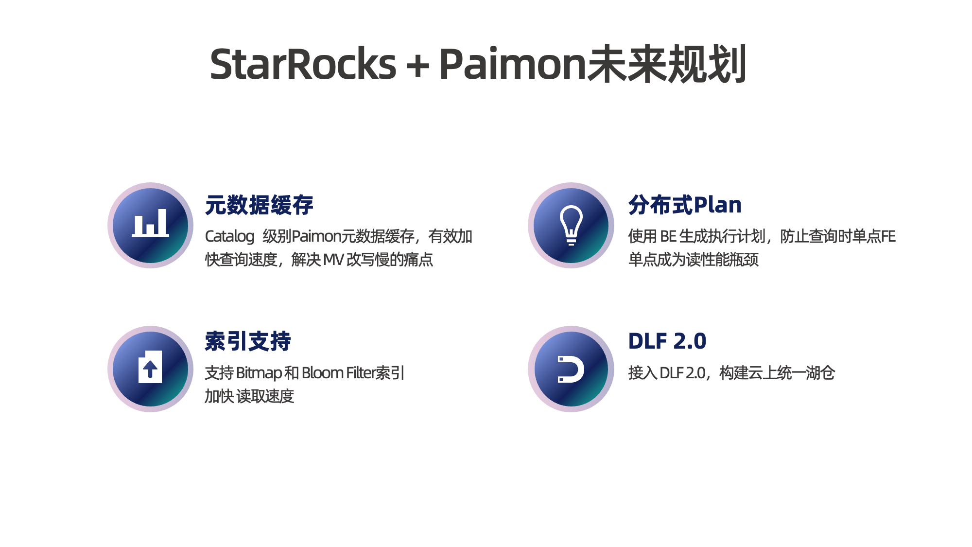 阿里云EMR StarRocks X Paimon创建 Streaming Lakehouse-阿里云开发者社区