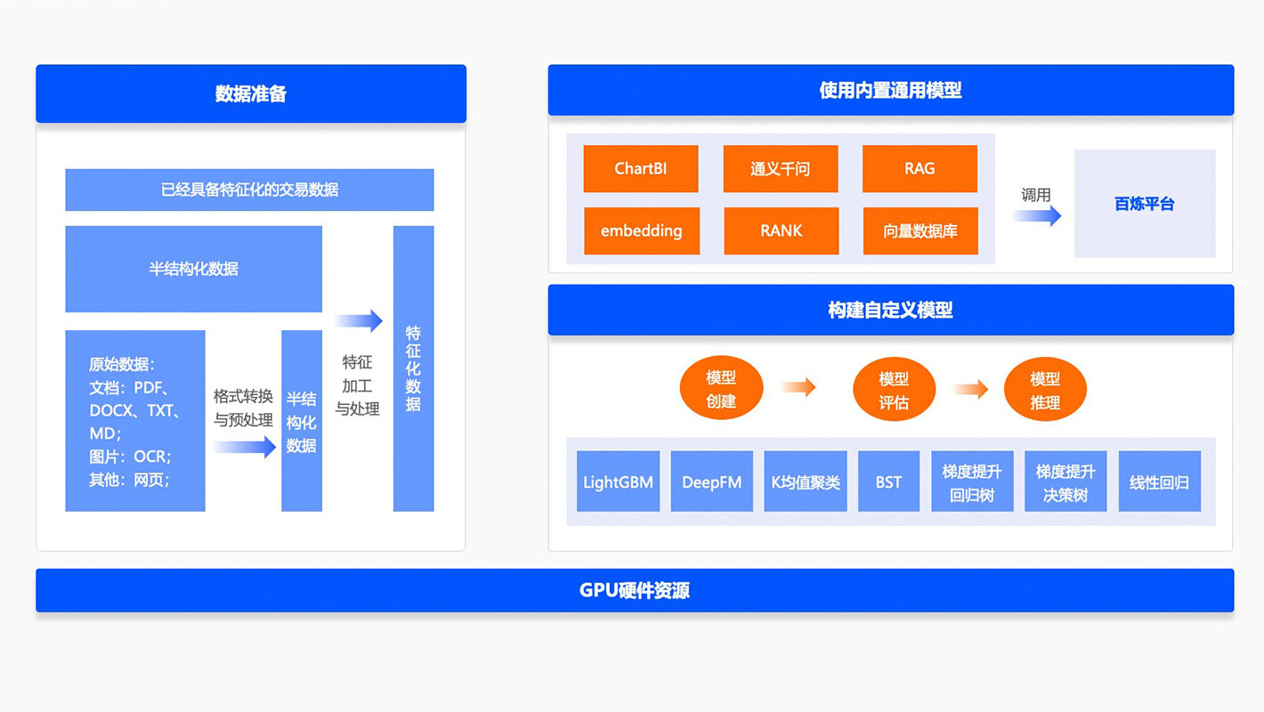 PolarDB for AI ，助力企业拥抱 AI 新时代