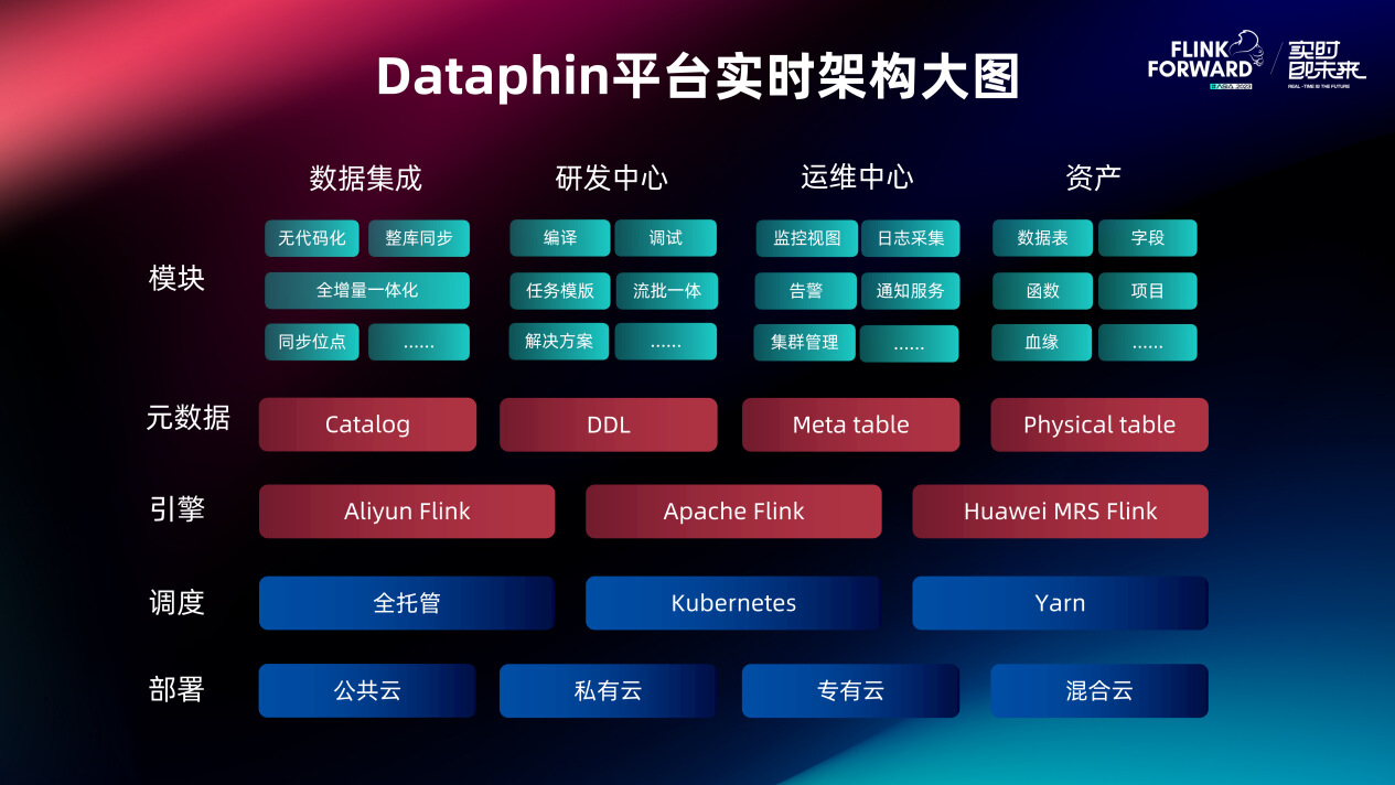 阿里巴巴瓴羊基于 Flink 实时计算的优化和实践-阿里云开发者社区